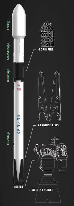 Falcon 9 Launch Stages